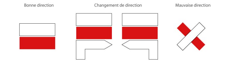 Infos pratiques pour parcourir le GR®34 | Bretagne